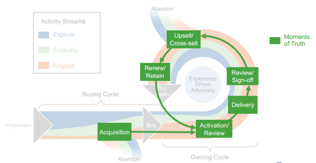 4 must-know moments of truth that will close the loyalty loop | e ...
