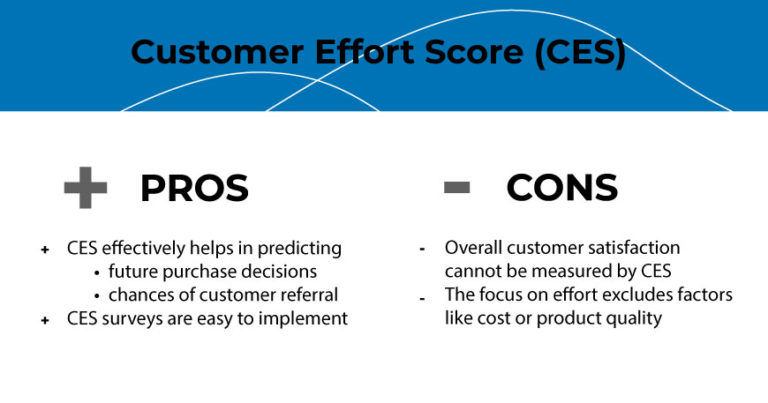 What Is Customer Effort Score (CES) And Why Is It Important? | e ...