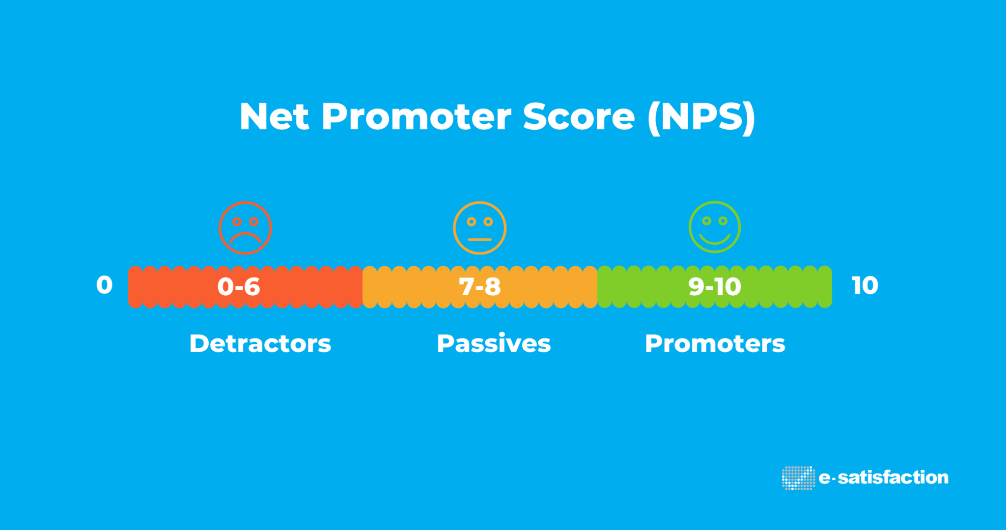 What Is Net Promoter Score (NPS) And Why Is It Important? | e ...